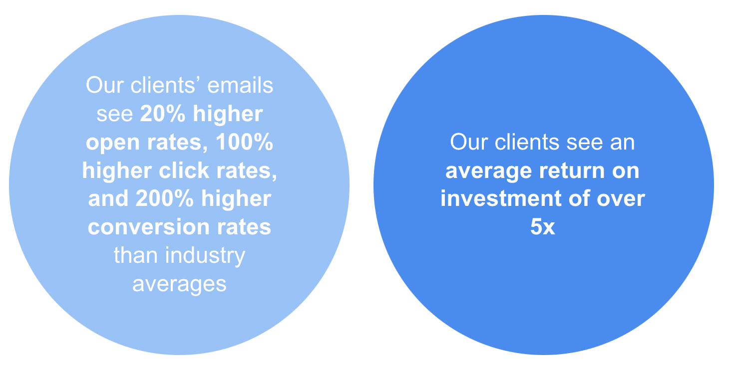 BKMedia Group – Denver Email/SMS Marketing & Media Buying Agency
